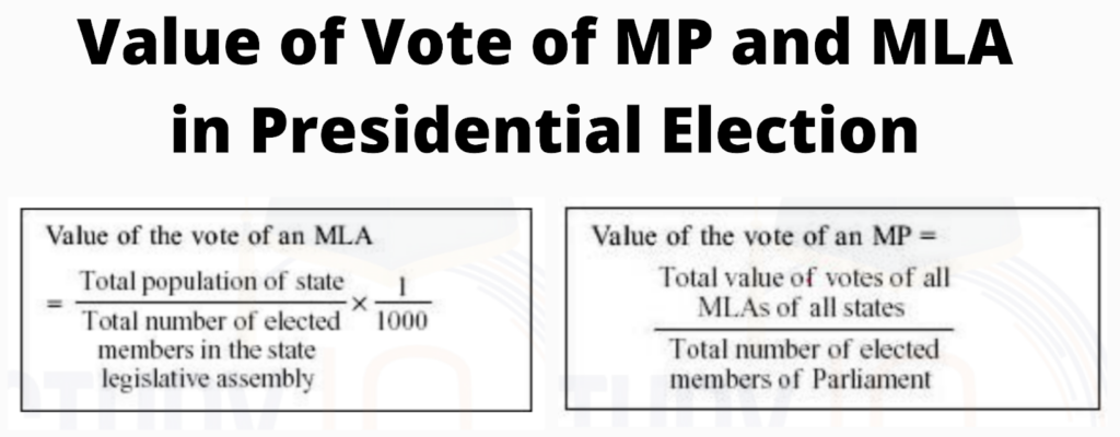 President Election in India - The Knowledge Library